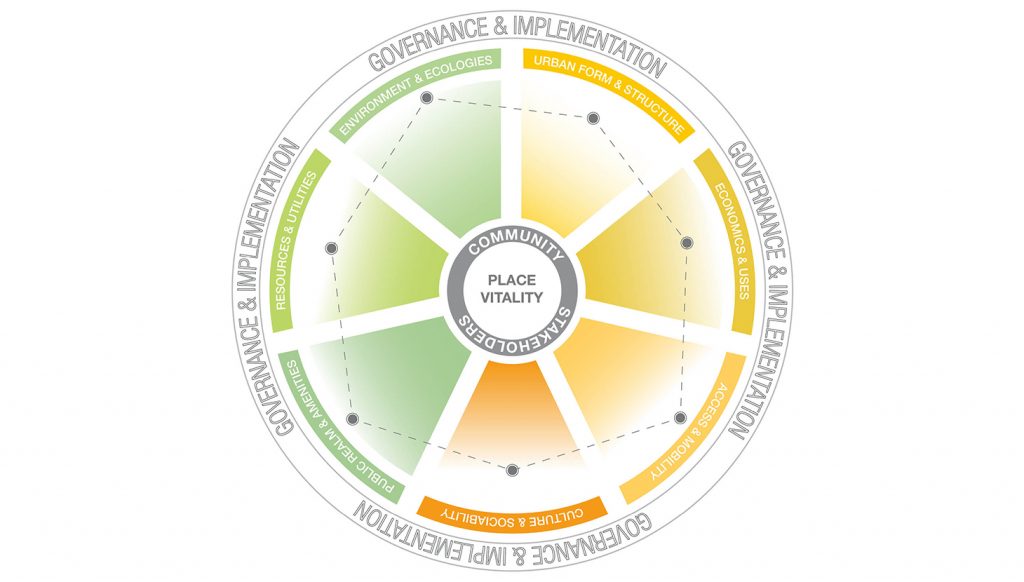 The Urban Revolution: Creating Place Vitality | Michael Cowdy AoU | The ...