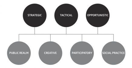 Social Practice Arts In Place | Dr. Cara Courage AoU | The Academy of ...