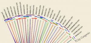 City Visions | Dr. Paul Cureton AoU | The Academy of Urbanism